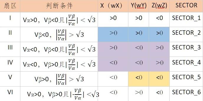 FOC SVPWM函数PWMC_SetPhaseVoltage解析-CSDN博客