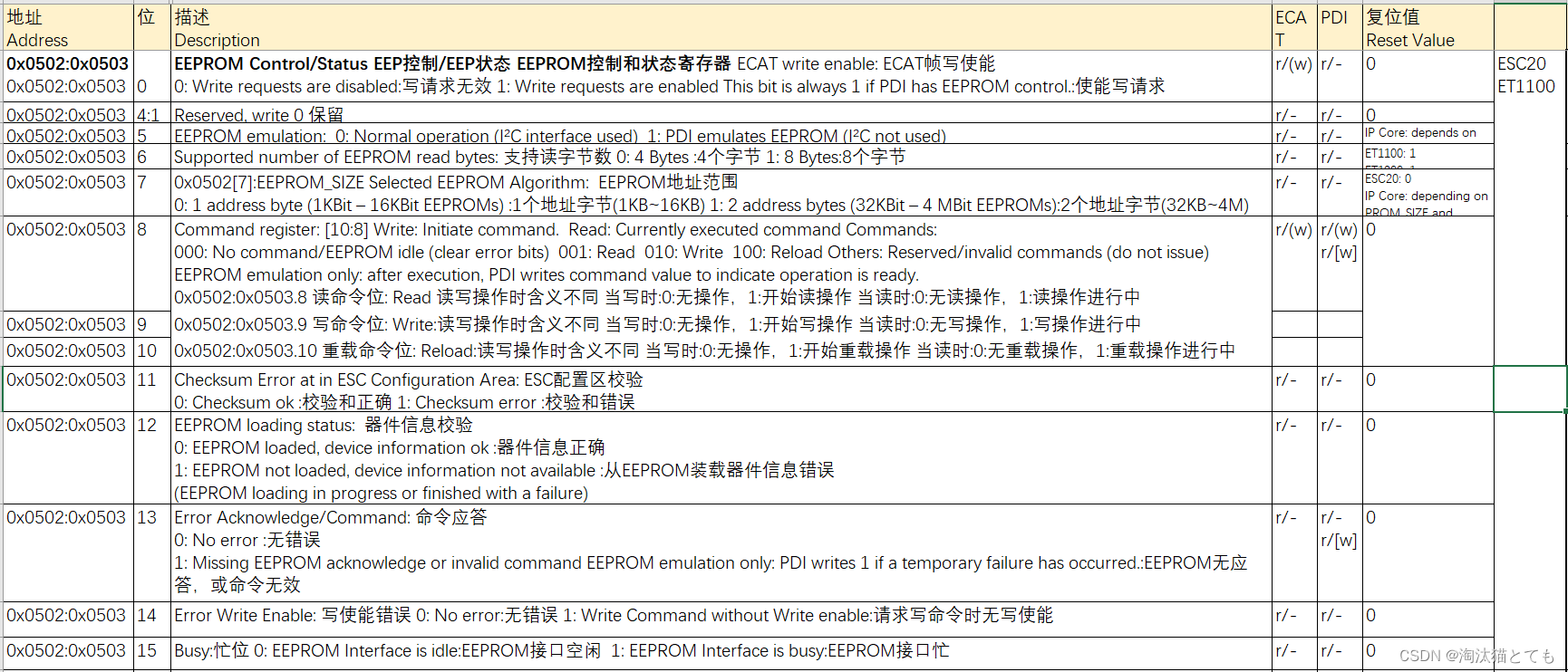 SOEM 源码解析 ecx_config_init_soem源码解析-CSDN博客