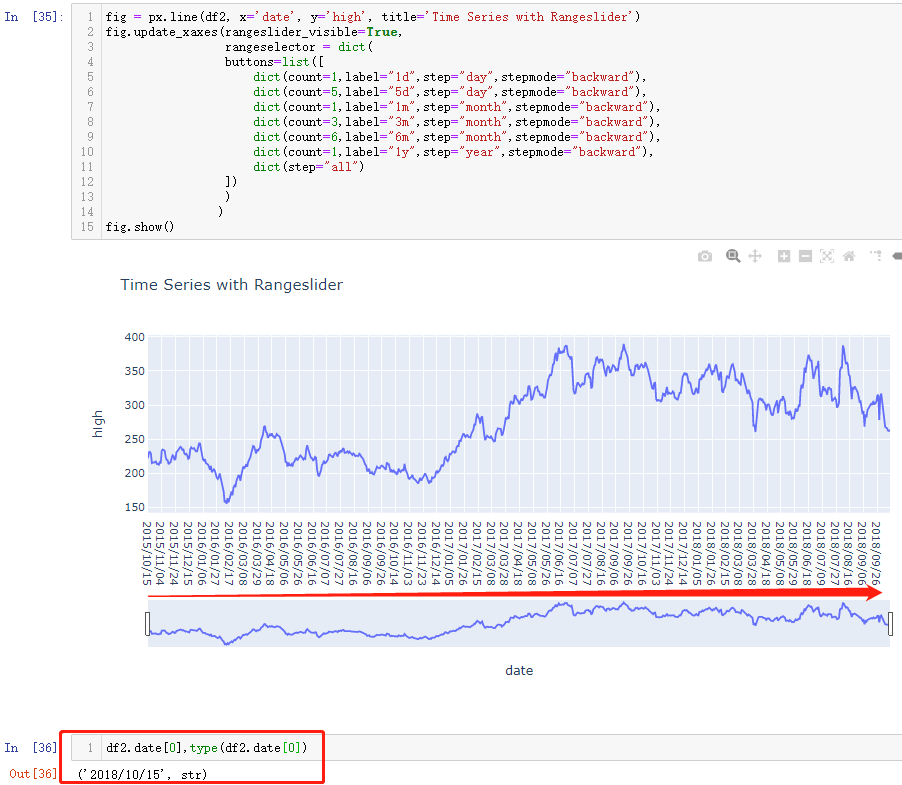 【数据分析师---数据可视化】第二章：plotly绘图基础篇_用plotly画图-CSDN博客