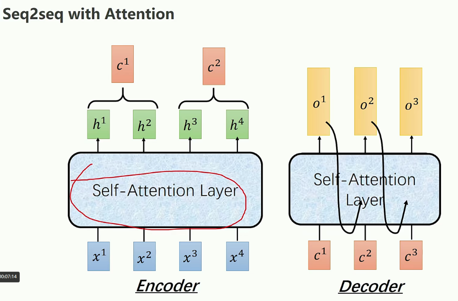 6.自然语言处理学习笔记：Multi-head-self-attention 和Transformer基础知识 和BERT文本分类原理_bert + multi-head self ...