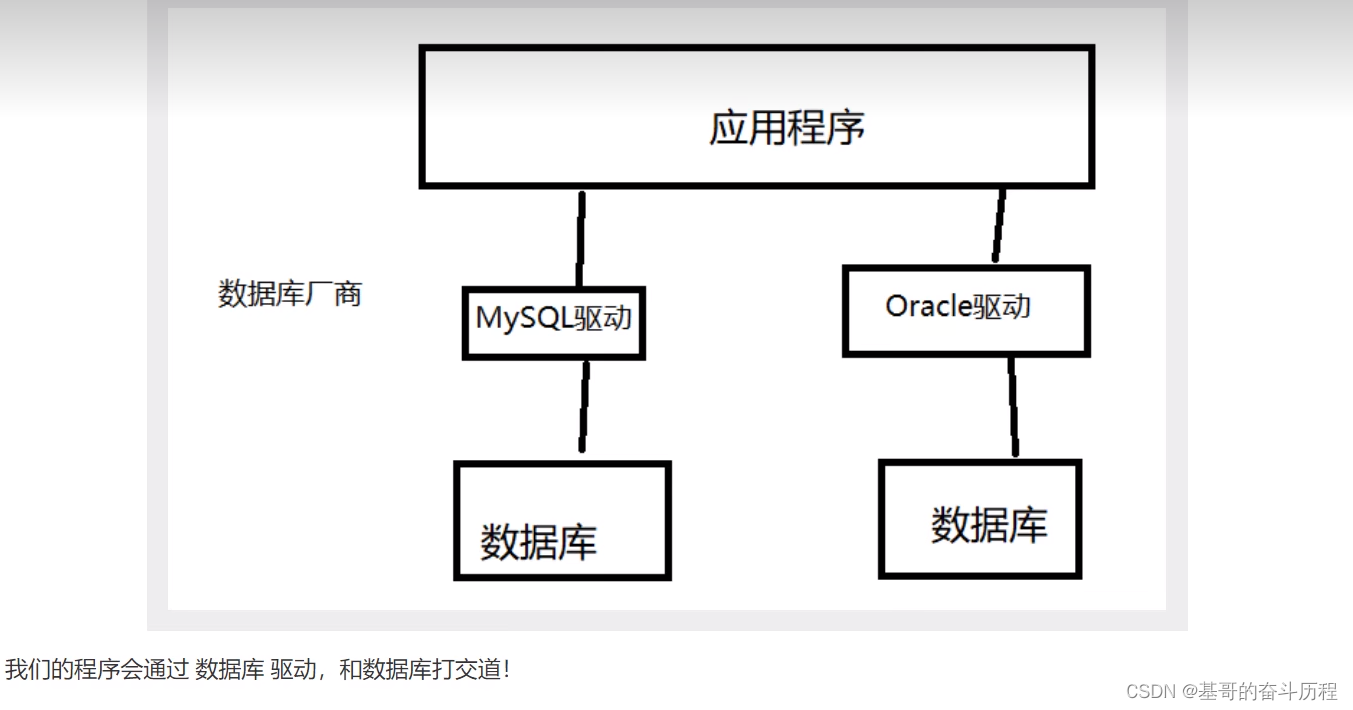 3后续sql Csdn博客