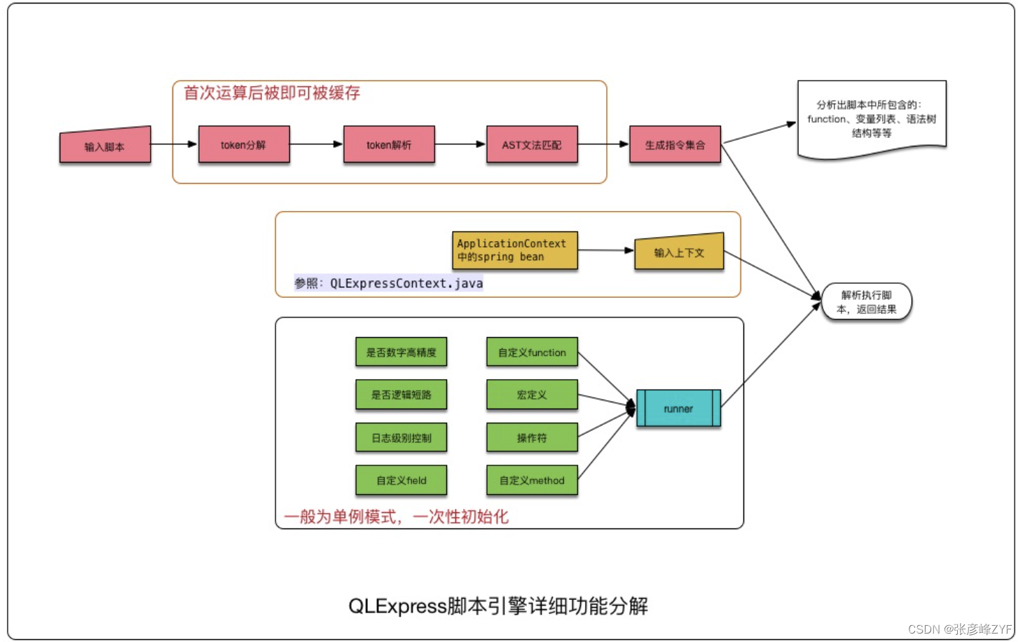 QLExpress学习使用总结-CSDN博客