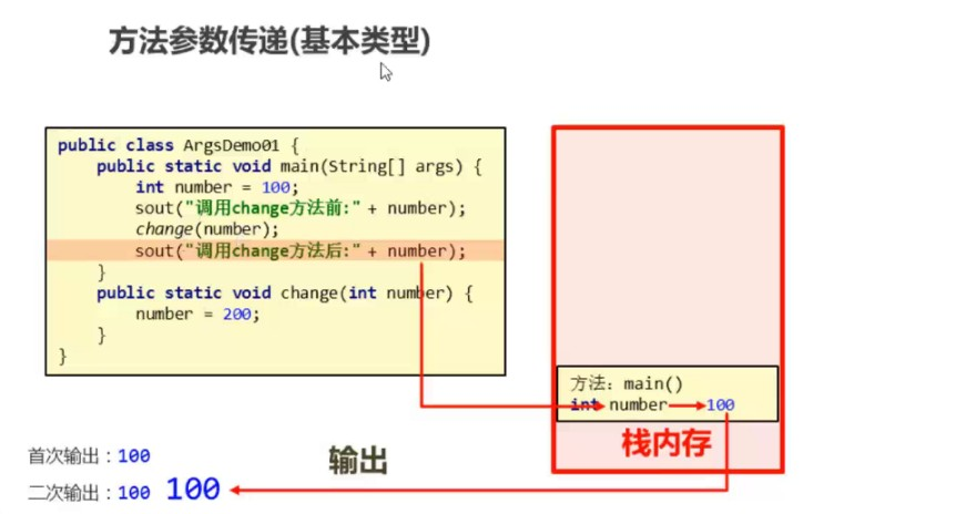 基本数据类型和引用数据类型的内存图基本数据类型和运引用数据类型内存图 Csdn博客