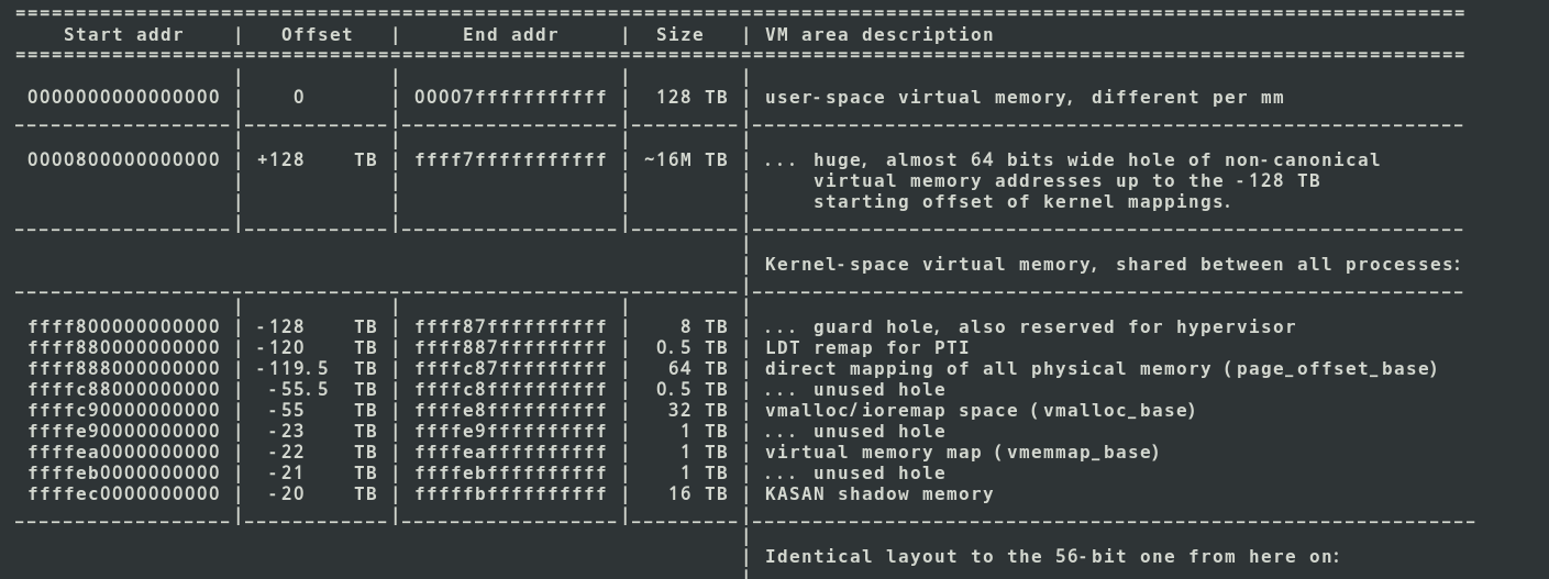 实验二、内存管理_使用kmalloc分配1kb,8kb的内存-CSDN博客