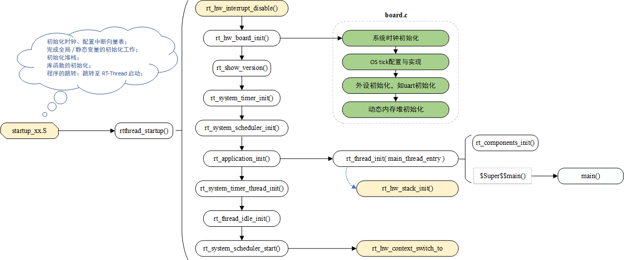 RT-Thread Nano移植使用整理_realthread-CSDN博客