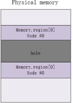 内存热插拔_内存热移除-CSDN博客