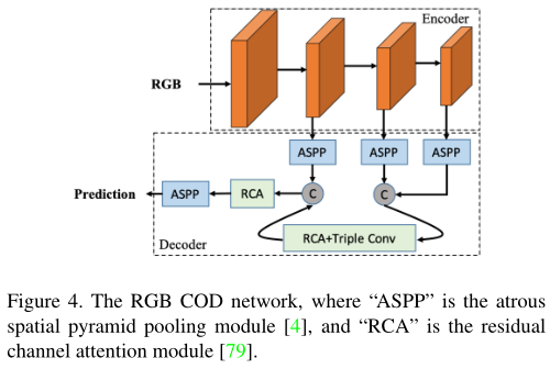 Depth-Guided Camouflaged Object Detection阅读笔记_depth-aided camouflaged object detection-CSDN博客