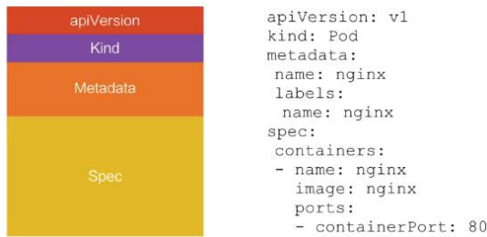 Kubernetes（k8s）使用操作及入门_karmaba kubernetes-CSDN博客