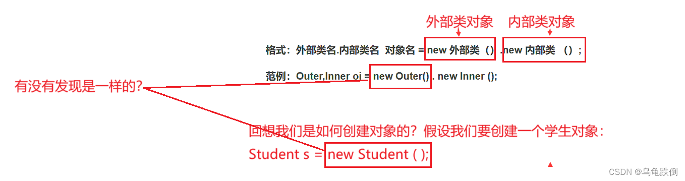 Java——内部类(内部类是什么?怎么用?在哪里用?)java类部类怎么使用 Csdn博客
