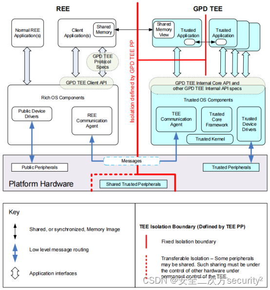 Target of Evaluation(TOE)概述_toe开发-CSDN博客