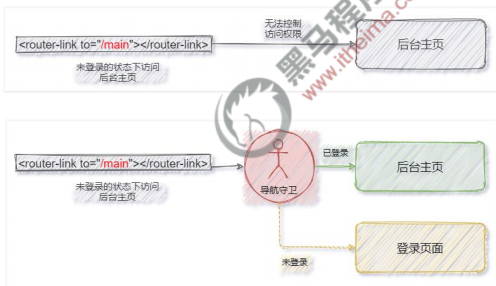 vue2和vue3 的项目中使用路由的差别、组件库、axios 拦截器、proxy 跨域代理、用户列表案例_vue路由模式会影响proxy吗-CSDN博客