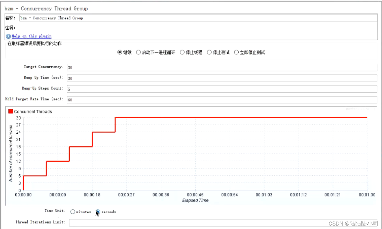 性能测试第十四课-----压力测试_vdd ramp up time csdn-CSDN博客