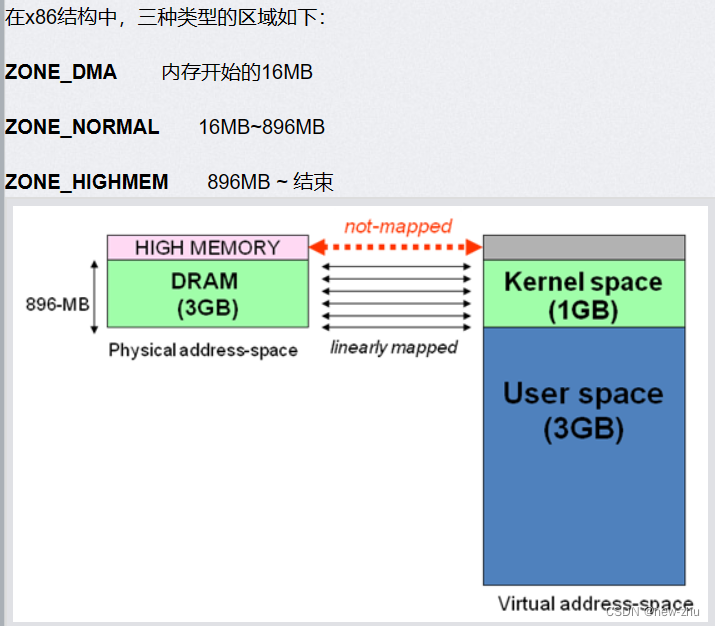 用户与内核共享内存 补充问题_内核和用户空间共用内存-CSDN博客