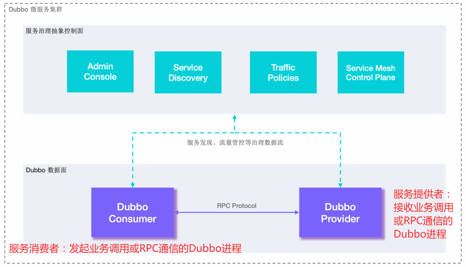 【Dubbo】架构演进过程——什么是Dubbo_dubbo 发展史-CSDN博客