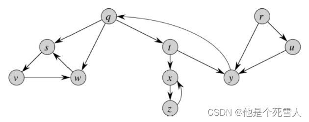 求强连通分量的Kosaraju算法_kosaraju算法的输入没有强连通分量-CSDN博客
