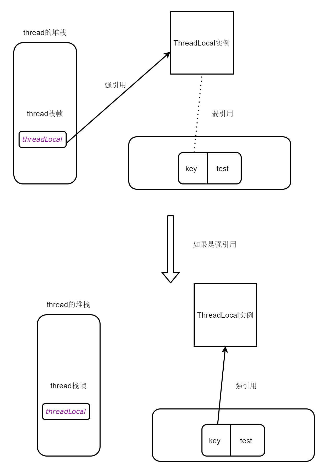 JUC并发编程——ThreadLocal_熟透的蜗牛的博客-CSDN博客