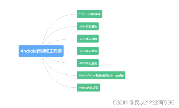 Android Camera - ImageReader获得预览数据_android 相机imagereader-CSDN博客