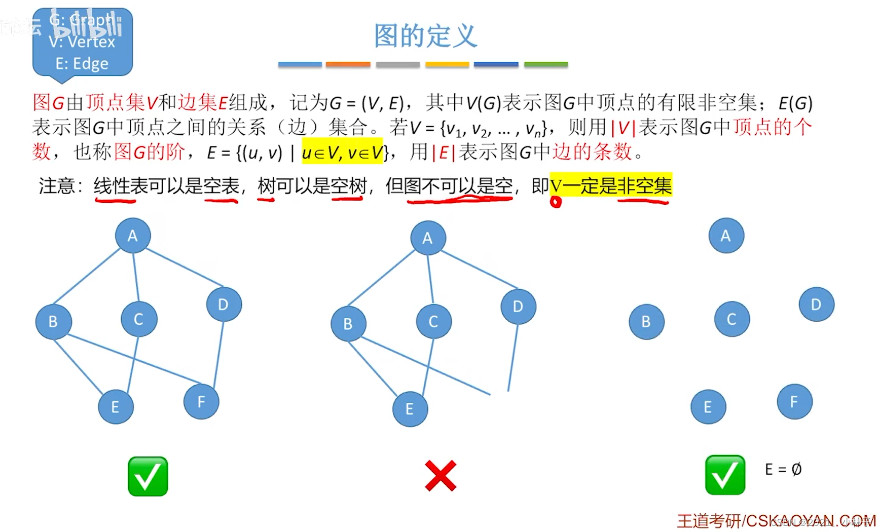 61图的定义、无向图、有向图、连通图、强连通图、带权图无向图和连通图 Csdn博客