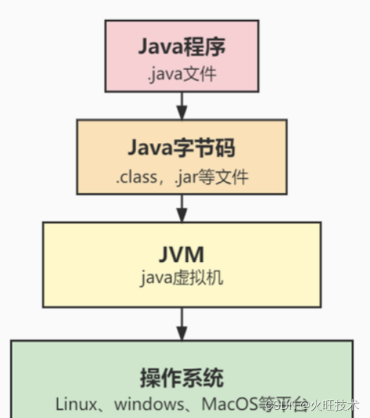 今天来浅谈一下，为 Java 开疆扩土的 ZGC_java zgc-CSDN博客