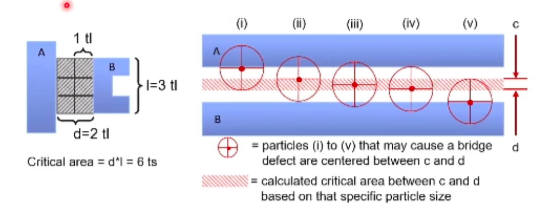 Tessent scan &ATPG (4) 额外的fault model‘_atpg bridge fault-CSDN博客