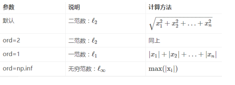Numpy中计算数组之间的欧式距离numpy 欧式距离 Csdn博客 