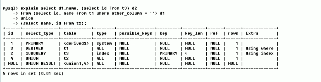 Mysql高级调优篇——第三章：sql实战调优场景剖析（上） Sql调优场景 Csdn博客