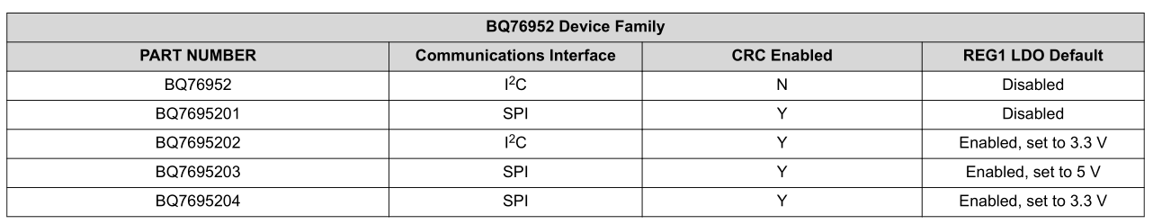 BQ76952的IIC通讯调试使用分享_bq76952例程-CSDN博客