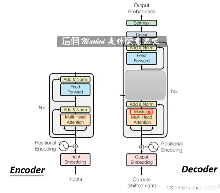 【学习】Batch Normalization、seq2seq——transformer_seq batch-CSDN博客
