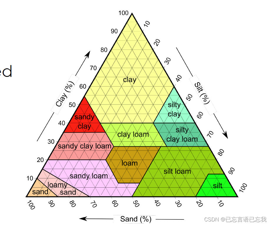 VIC模型土壤和植被参数数据集VICGlobal——学习与下载_vic官网推荐的土壤数据在哪-CSDN博客