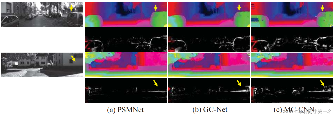 【论文简述及翻译】PSMNet：Pyramid Stereo Matching Network（CVPR 2018）-CSDN博客