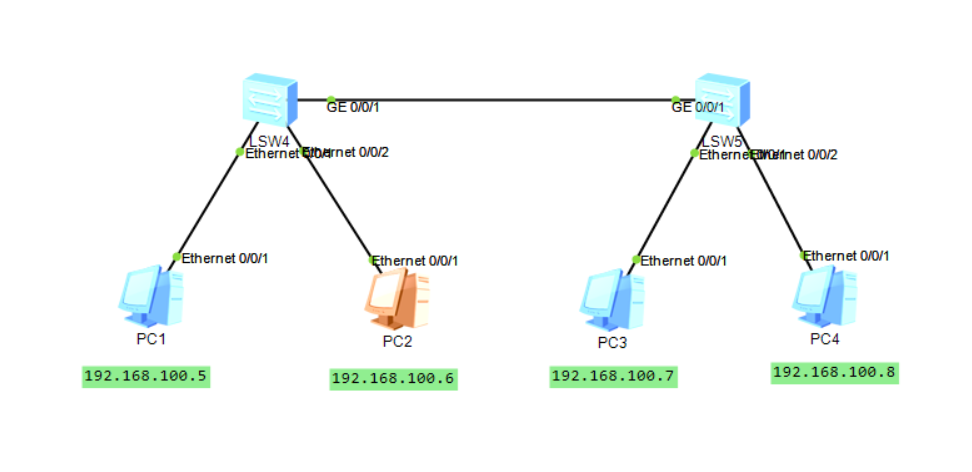 ensp VLAN划分_ensp划分vlan命令-CSDN博客