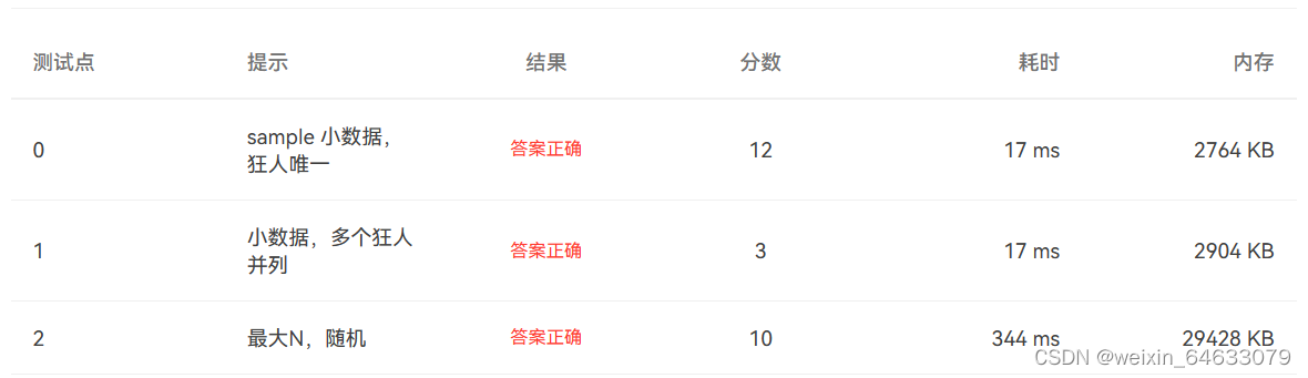 PTA 电话狂魔 【基于python 3.0】_试题描述 给定大量手机用户通话记录,找出其中通话次数最多的聊天狂人。 输入 输入-CSDN博客