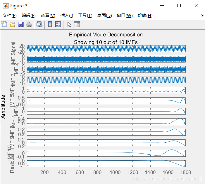 Matlab使用EMD_emd matlab-CSDN博客