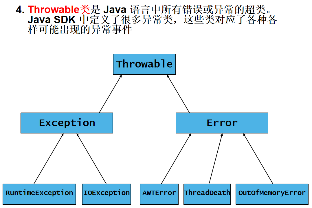 Java期末复习知识点总结大全java期末知识点总结归纳 Csdn博客