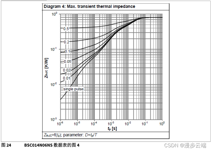 SOA 以及 EAS 推导_eas测试-CSDN博客