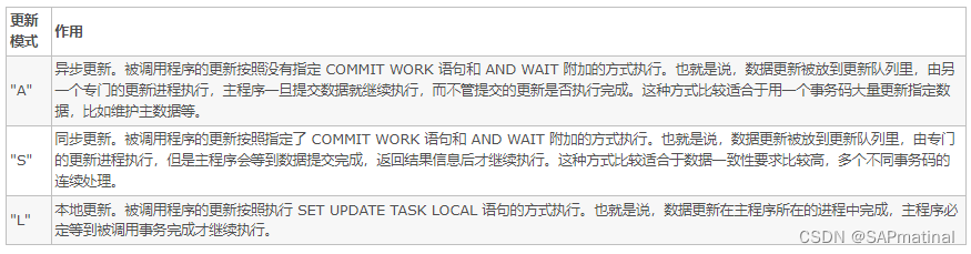 SAP 详细聊聊CALL TRANSACTION用法_sap call transaction-CSDN博客