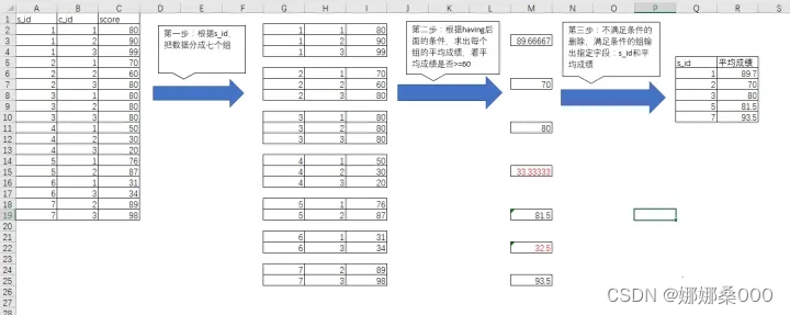 Mysql查询中having语句的使用场景和用法mysql中的having查询 Csdn博客 