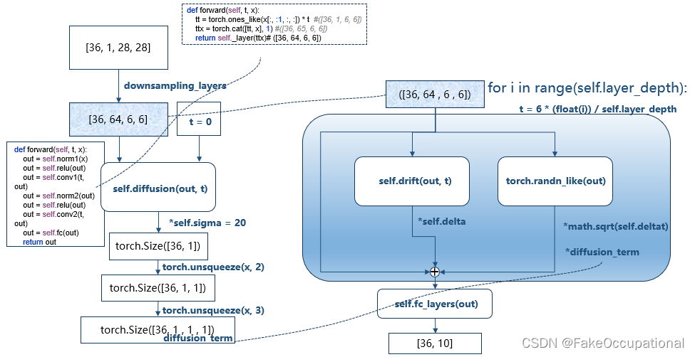 不确定 SDE-Net-CSDN博客
