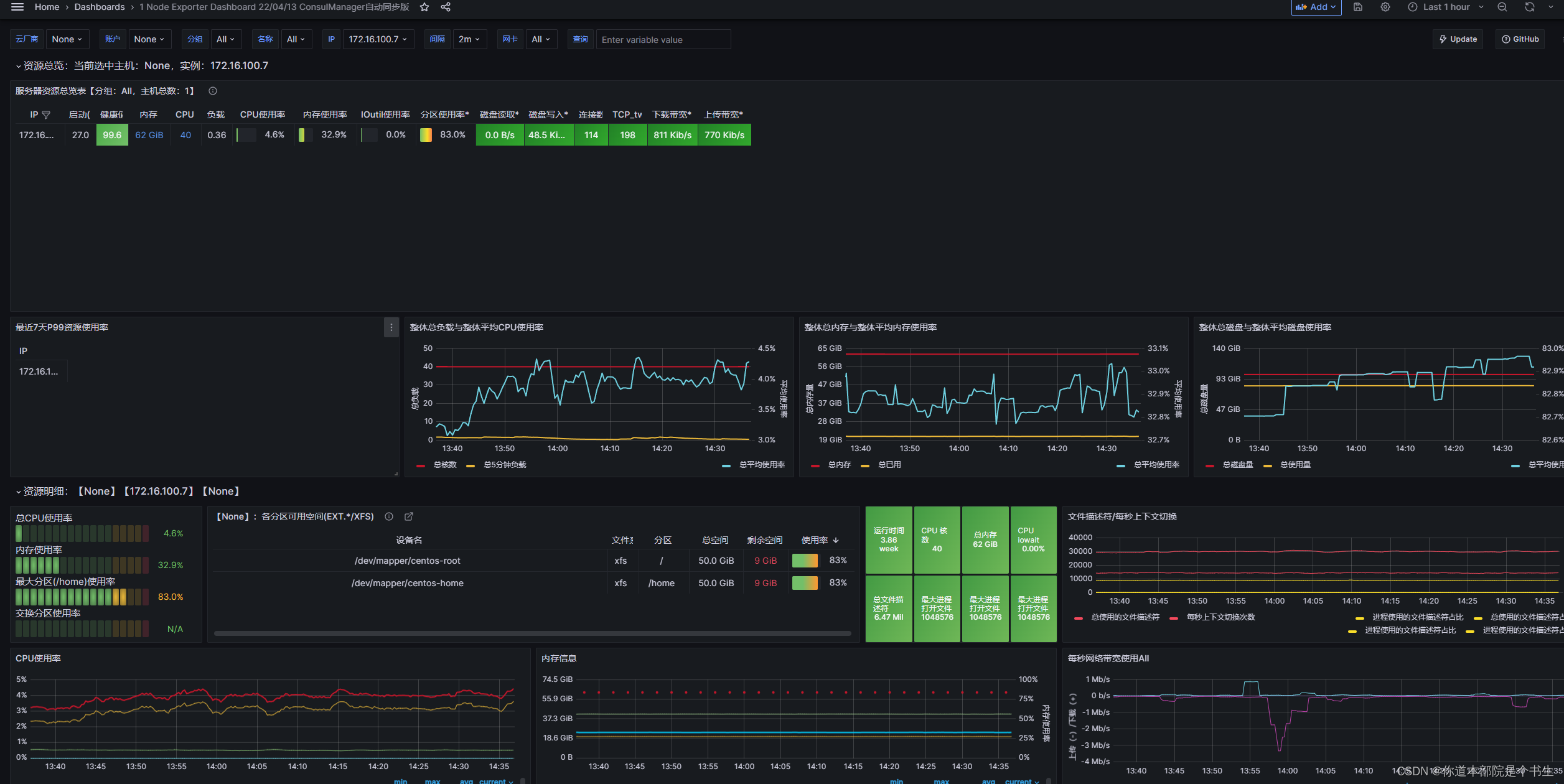 基于prometheus+grafana对相关对象进行监控_prometheus+grafana体系监控oracle-CSDN博客
