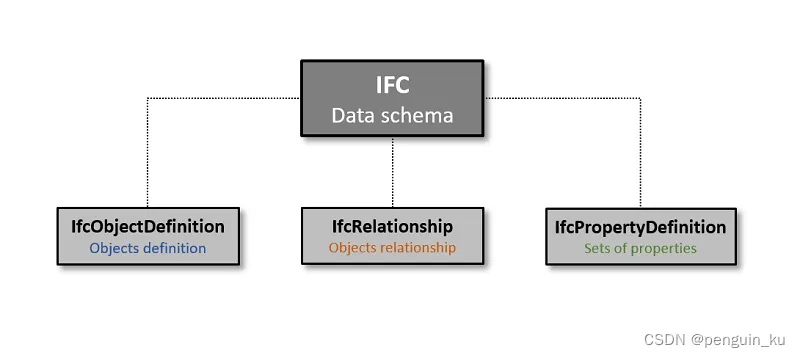 IFC文件模型_ifc模型下载-CSDN博客