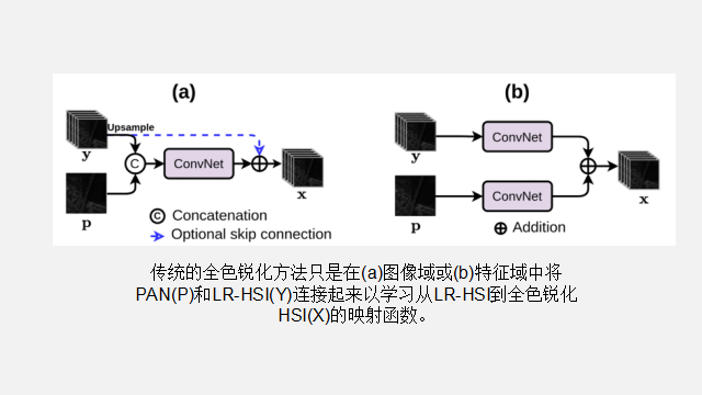 HyperTransformer: A Textural and Spectral Feature Fusion Transformer for Pansharpening-CSDN博客