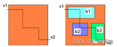【数字IC】hierarchical flow_flatten 设计-CSDN博客