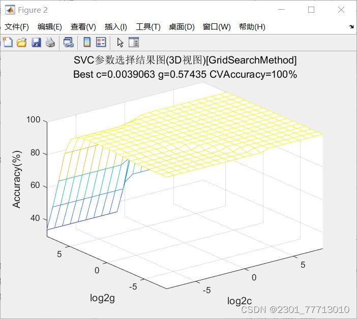 轴承故障诊断的SVM程序(支持向量机程序MATLAB)，采用网格寻优法优化c_轴承故障诊断代码svm-CSDN博客