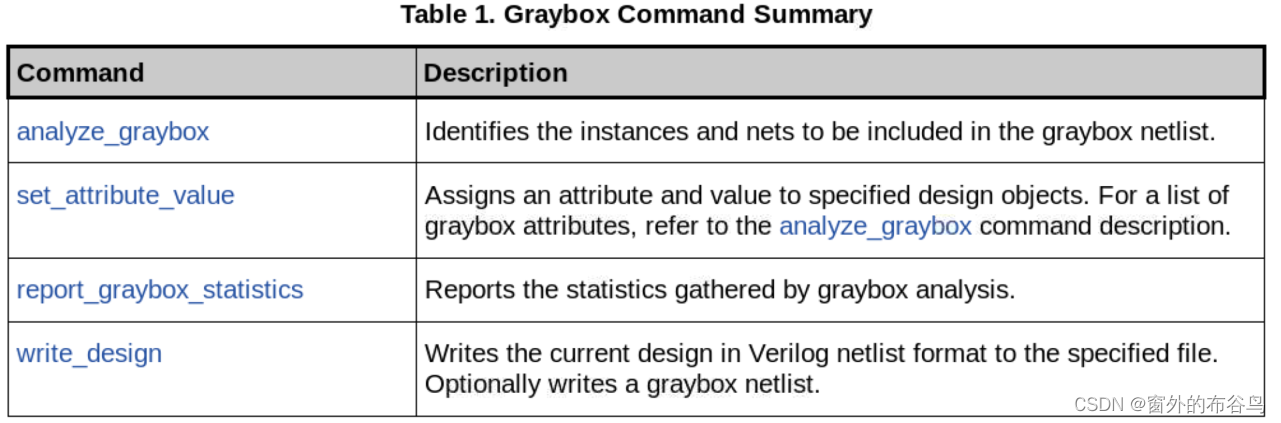 Graybox Overview-CSDN博客