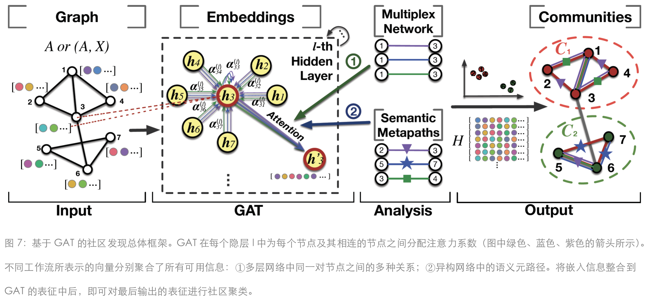 论文翻译 - 深度学习社区发现综述 A Comprehensive Survey on Community Detection with Deep Learning-CSDN博客