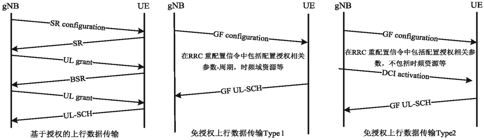 5G uRLLC技术及其与TSN的融合_5g tsn-CSDN博客