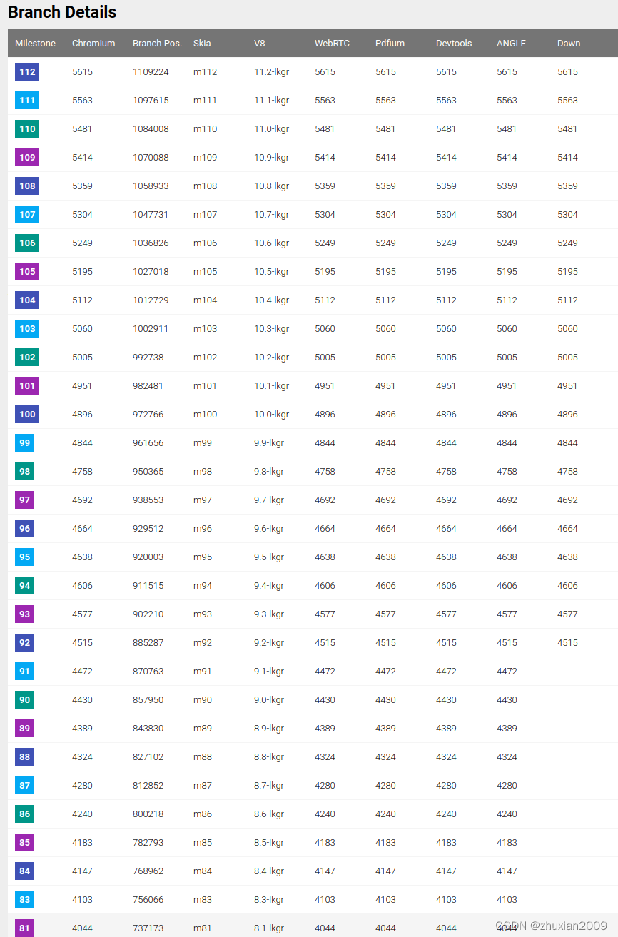 ubuntu编译webrtc并且搭建调试环境_webrtc grpc-CSDN博客