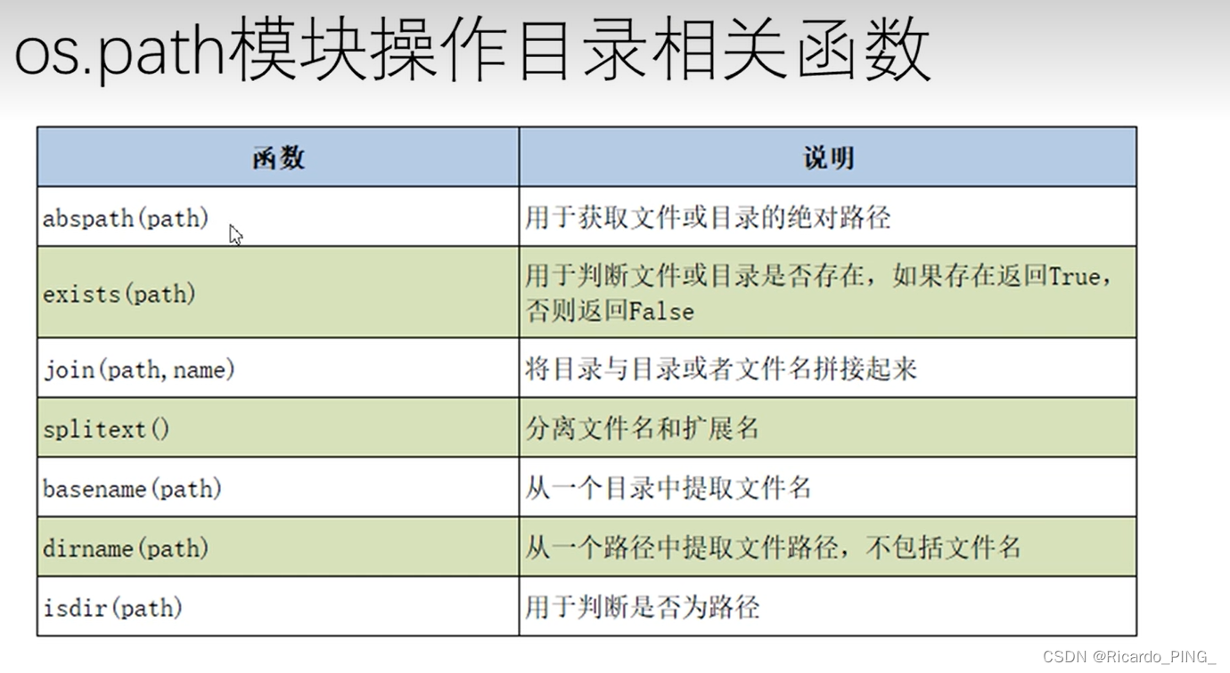 Python学习记录-文件操作_file=open('ipdaili.txt','r')-CSDN博客