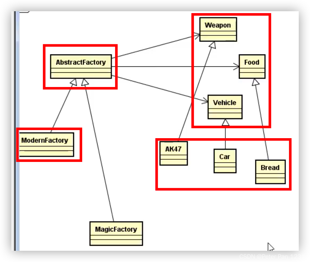 设计模式学习笔记(三) - 工厂模式 Factory-CSDN博客