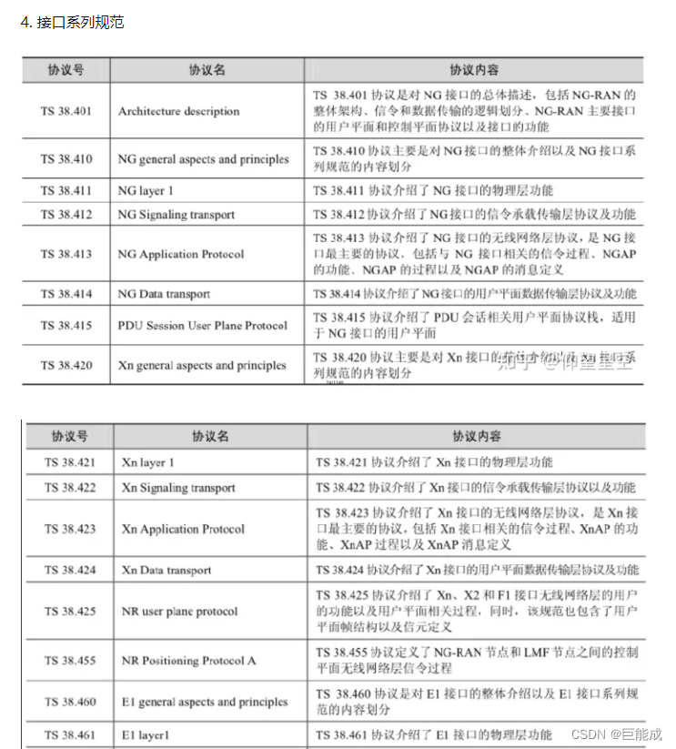 【NR】TS标准协议，TR技术报告_通信中tr和ts-CSDN博客